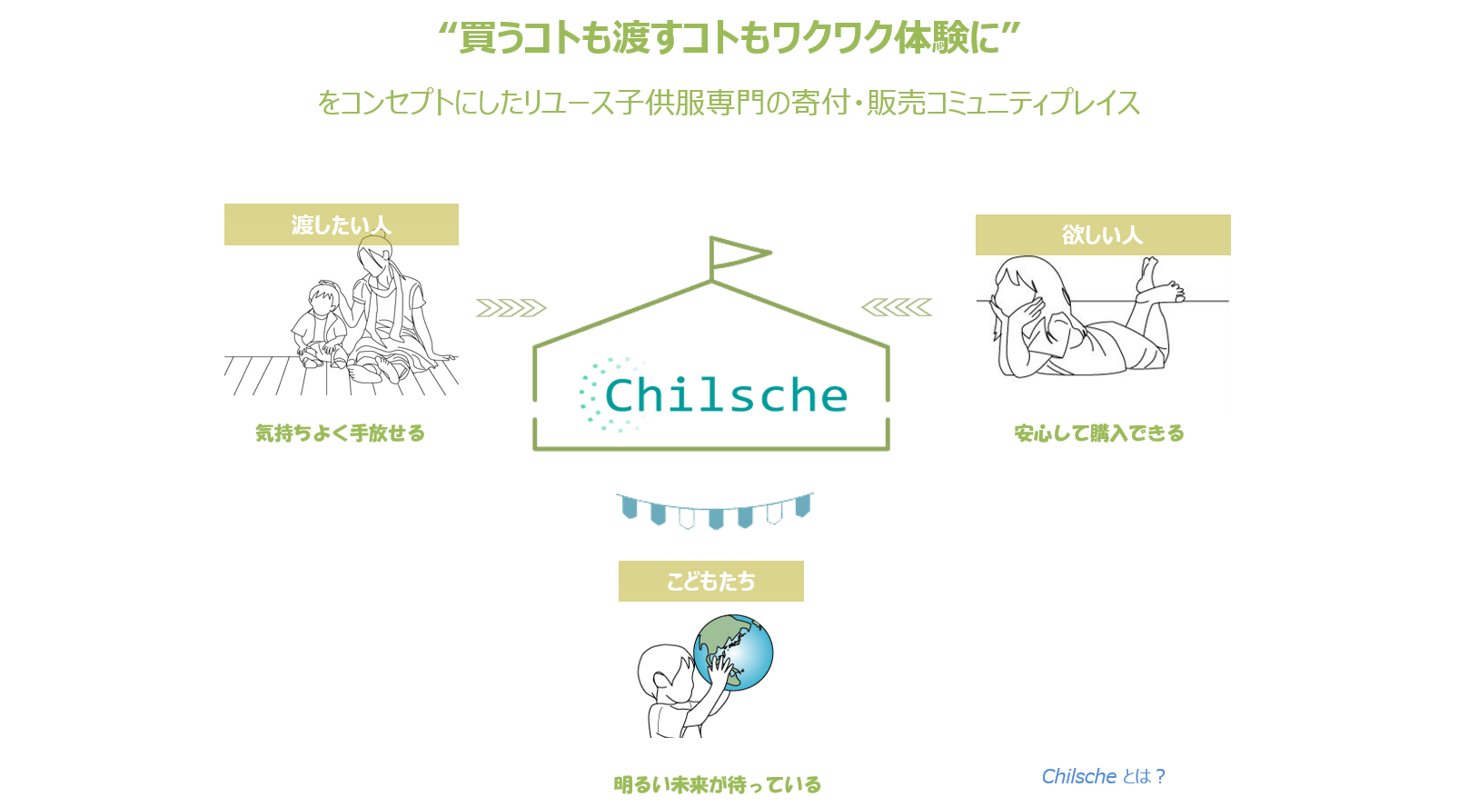 子供服専門の寄付・販売コミュニティプレイス/Chilsche（チルシェ）